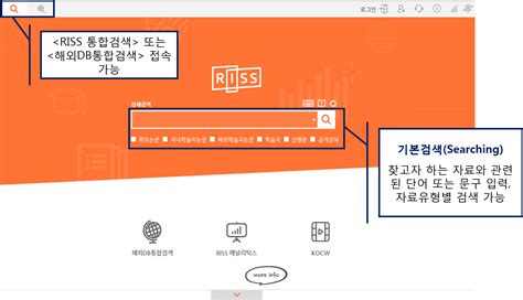 Riss 국내 학술db 이용 안내 Libguides At Dgist Daegu Gyeongbuk Institute Of