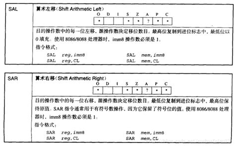 汇编指令 移位操作shl、shr、sal、sar以及它们的区别sal指令 Csdn博客
