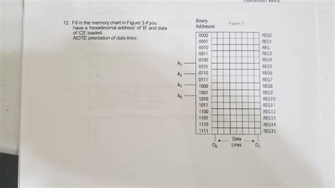 Binary Address Chart A Visual Reference Of Charts Chart Master