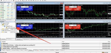 World Class Technology Trade Using Metatrader 4 Osprey Fx