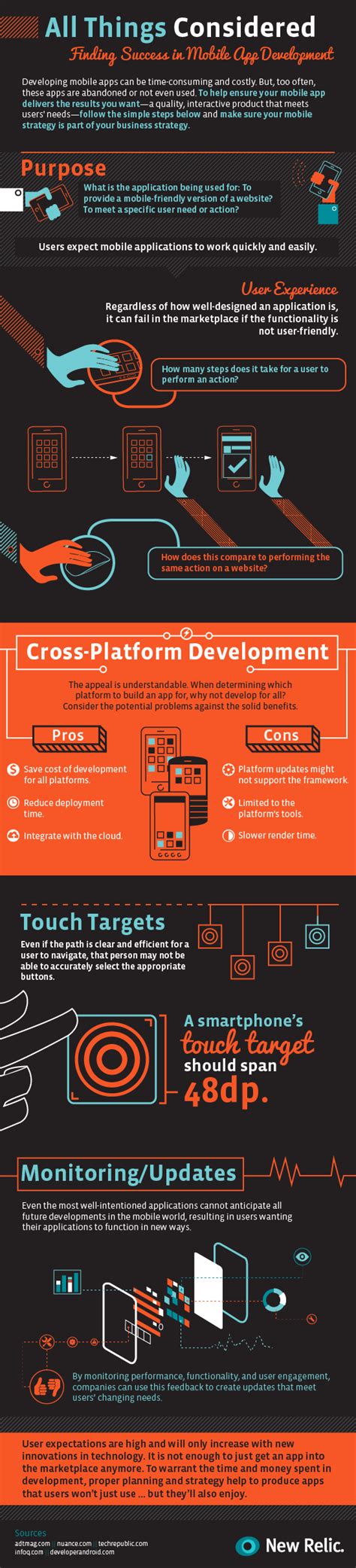 Finding Success In Mobile App Development
