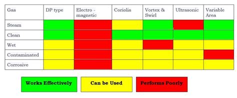Streamlining Your Flowmeter Selection Process Tips And Insights