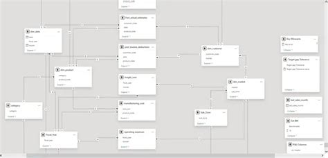 Portfolio Kusum Pareek Codebasics