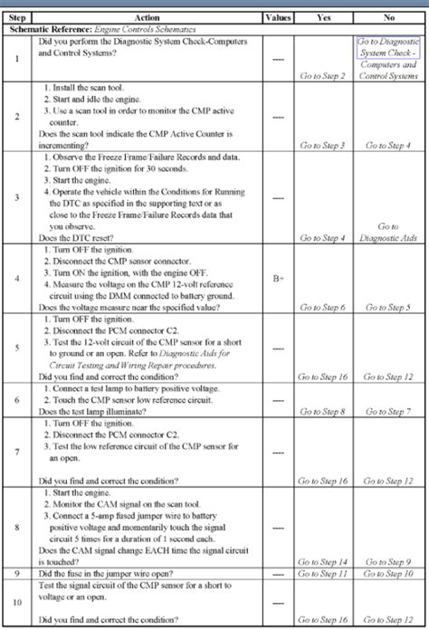 Code P Camshaft Position Sensor Location Needed