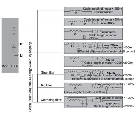 Output Ac Reactor Reactor Manufacturer In China