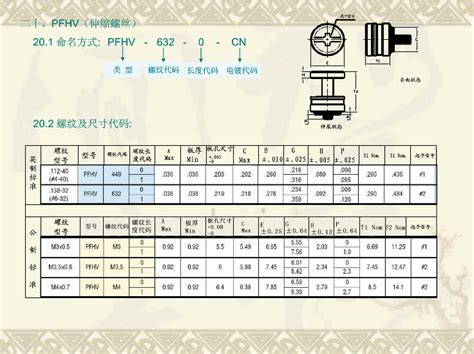 螺盛盾 技术知识让你全面了解PEM标准件压铆螺母 压铆螺母柱 压铆螺丝