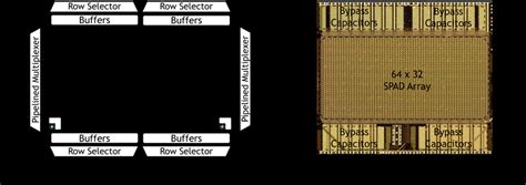 18 Block Diagram Of The 64×32 Spad Imager With Peripheral Electronics Download Scientific
