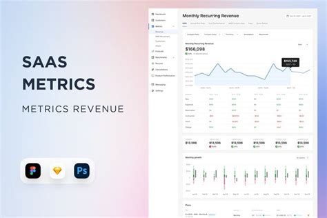Revenue Metrics Graph Ui Component Graphing Ui Components Metric