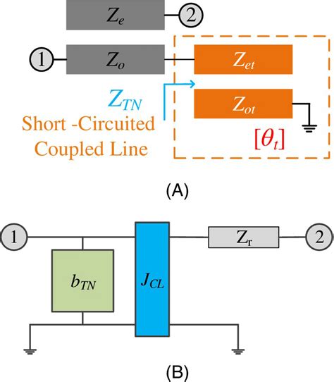 Coupled‐line Coupling Structure A Transmission Line Model And B Download Scientific Diagram