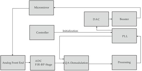 Micromachines Special Issue Mems Mirrors