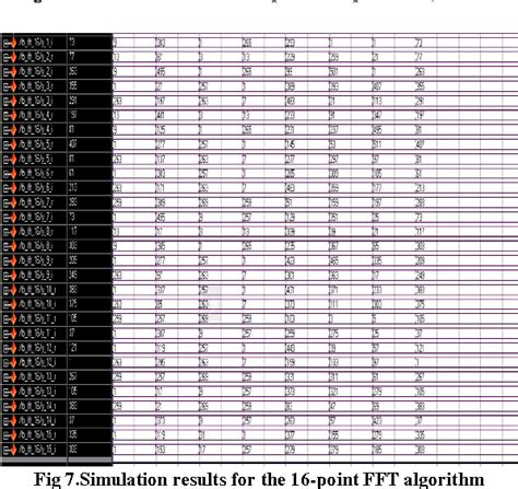Figure 7 From A Reconfigurable Vlsi Architecture For Mixed Radix Fft Semantic Scholar