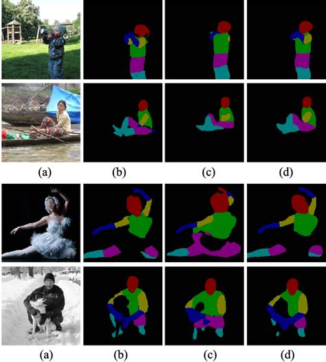 Figure 11 From A Cnn Model For Semantic Person Part Segmentation With