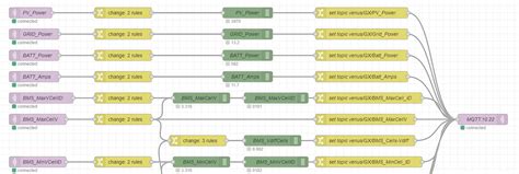 keepalive via node red an die venus senden für nsm einbindung via mqtt