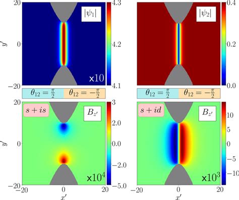 Order Parameters Modulus ψ 1 ψ 2 And Corresponding Spontaneous Download Scientific