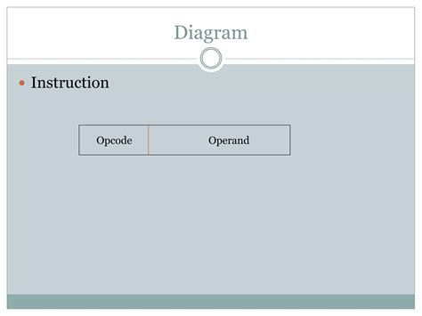 computer organisation addressing modes pptx