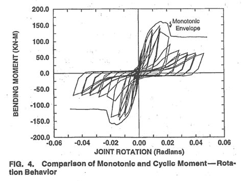 Typical Rivet Connection Excerpt From Archive Drawings Download Scientific Diagram