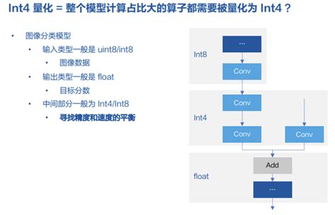深度学习框架megengine cuda int4推理方案学习 极术社区 连接开发者与智能计算生态
