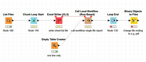 Multiple Birt Report With Call To Workflow In Loop Knime Extensions Knime Community Forum