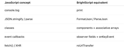 ⚡ Elevate Your React App With Shimmer Ui — The Wow Factor For Loading States By Krishna Kumar
