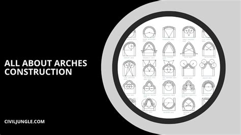 Arch Construction Types Materials And Designs Civil Jungle