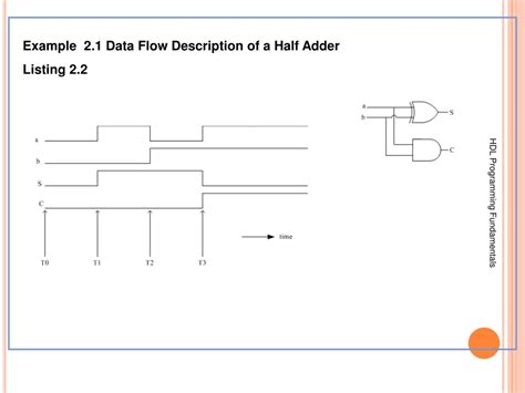 Ppt Data Flow Description In Hdl Programming Powerpoint Presentation