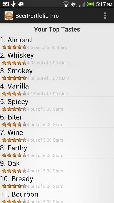 Android Custom Listview Adapter Cant Move Text Right Stack Overflow