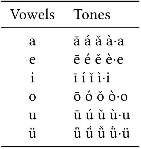Symbols Typing The Pinyin Third Tone Accent For Character That Denotes Woman TeX LaTeX
