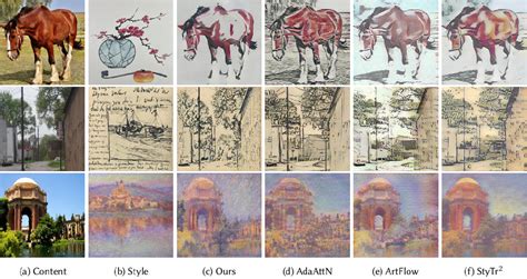 Figure 2 From A Unified Arbitrary Style Transfer Framework Via Adaptive Contrastive Learning