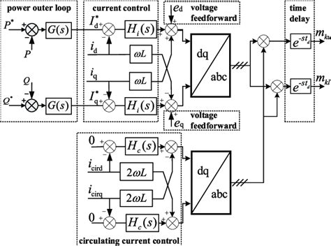 Mmc Control Structure Of Power Control Mode Download Scientific Diagram