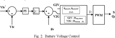 Figure 2 From Performance Investigations On Bi Directional Dcdc Converter For Electric Vehicle