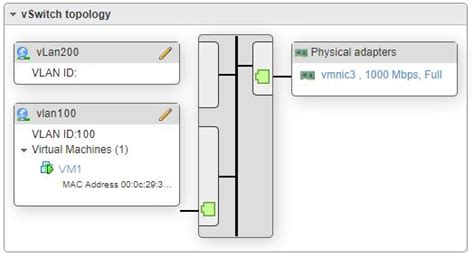 Solved How To Route Across Vlans To Virtual Machines On Esxi Host