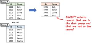 SQL Union How To Combine Result Sets SQL Spreads
