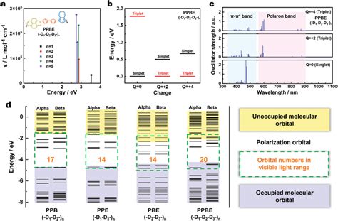 Electrochromic Principle Of The Multicolor Polymers A Absorption