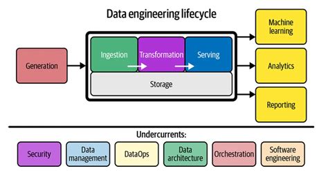 Demystifying Snowflake ️ My Hands On Experience With The Data