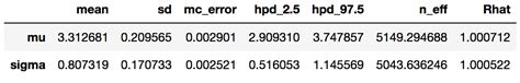 Multilevel Model Specification Questions Pymc Discourse