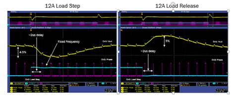 R4™ Control Loop Technology Renesas