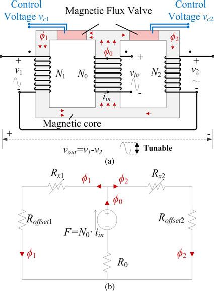 Three Leg Avr Transformer A Magnetic Circuit And B Equivalent Circuit Download