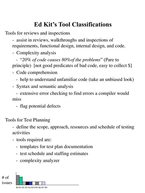Ppt Tools For Automating Verification And Validation Powerpoint