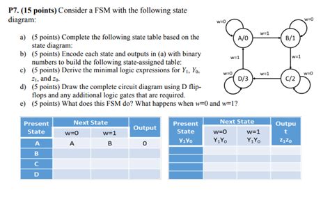 Solved P7 15 Points Consider A Fsm With The Following