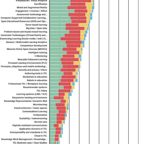 Phd Projects Topics Of Candidates And Holders Download Scientific Diagram