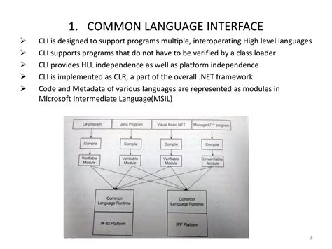 Common Language Infrastructure Pptx