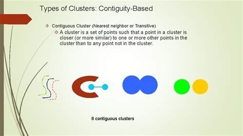 Types Of Clusters Wellseparated Clusters Centerbased Clusters Contiguous