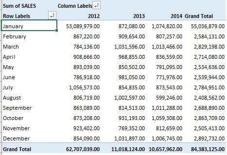 Excel Pivot Table Styles MyExcelOnline