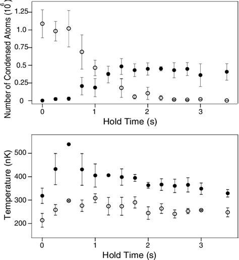Figure 3 From Distillation Of Bose Einstein Condensates In A Double Well Potential Semantic