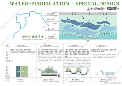 舟山航空科技产业园景观方案文本下载【id1136666582】【知末方案文本库】