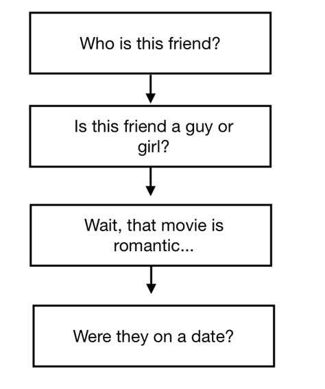 Proven Ways To Make Your Ex Boyfriend Jealous