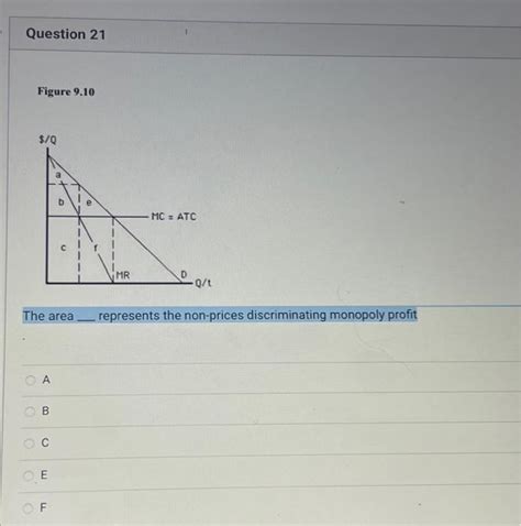 Solved Question 21 Figure 9 10 Q A The Area B C Oe A F B E