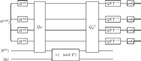 Online Convex Optimization With Classical And Quantum Evaluation Oracles