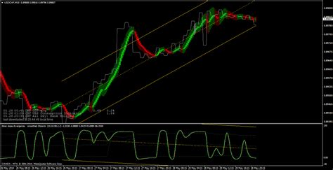 Metatrader 4 Is Compatible With The New Metratrader Mql4 And Metatrader 4 Mql5