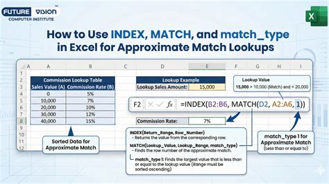 How To Use Index Match And Matchtype In Excel For Approximate Match